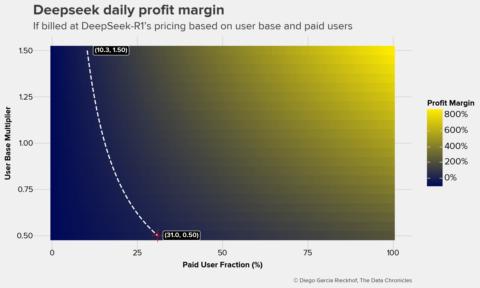 DeepSeek: What's Behind the Whale's Numbers? :: Data Chronicles
