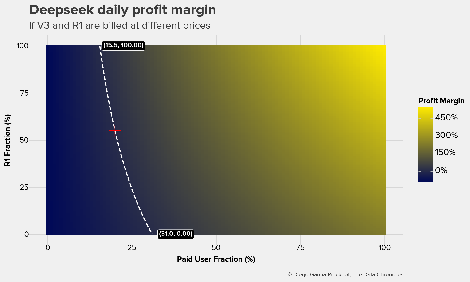 DeepSeek: What's Behind the Whale's Numbers? :: Data Chronicles